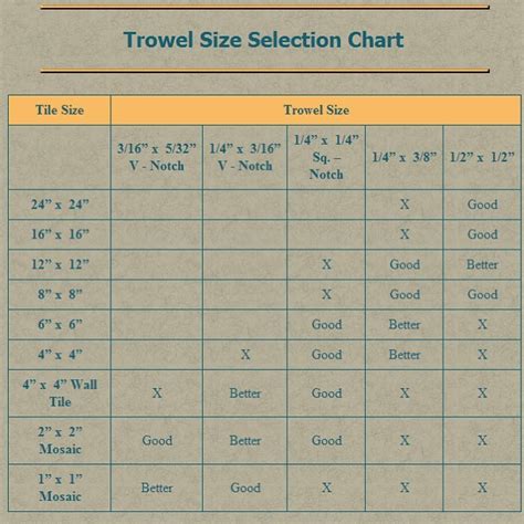 Tile Trowel Size Chart Big Discount