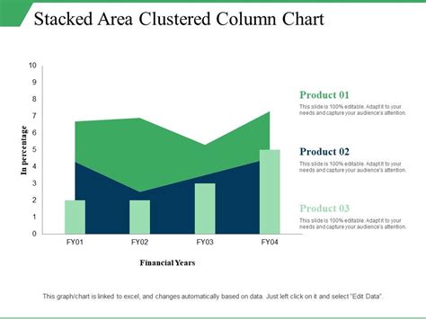 Stacked Area Clustered Column Chart Ppt Powerpoint Presentation Visual