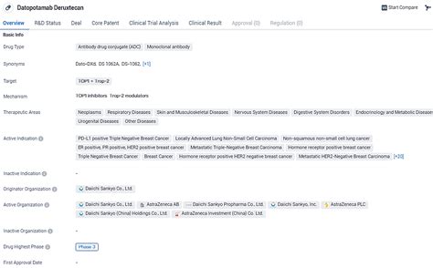 Us Greenlights Early Review Of New Treatment For Advanced Non