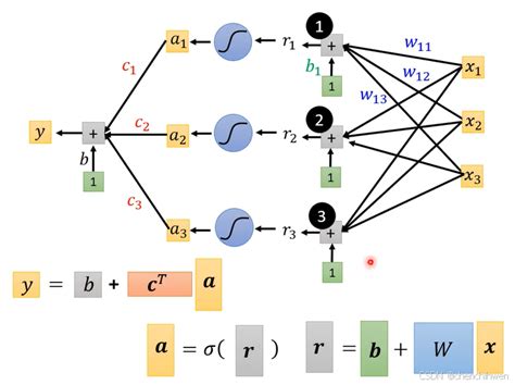 Pytorch 深度学习之数学模型pytorch包含哪些数学模型 Csdn博客