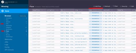 Javascript Get Author User Id Using Parsequery Not Current User