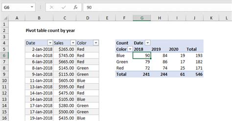 Pivot Table Count By Year Exceljet