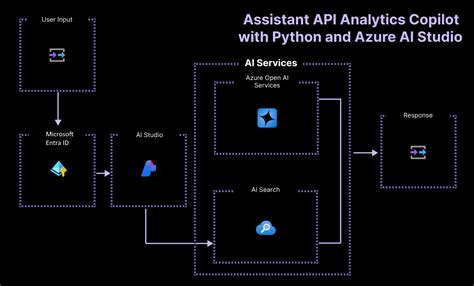 Ai 应用模板 Microsoft Learn