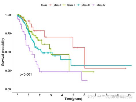 史上最全r语言绘制sci图代码（数据 代码） 知乎