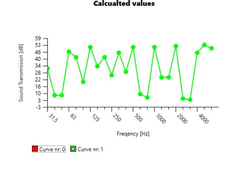 Wpf Toolkit Line Chart Example The Pie Chart Type Wpf Chart Documentation