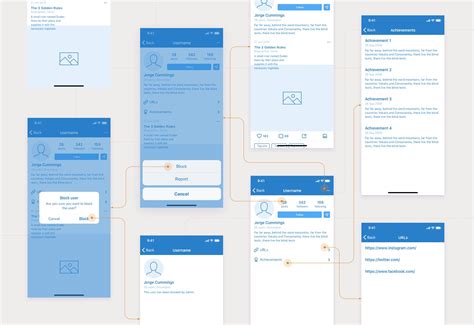 What Are Wireframes Mockups And Prototypes Medianic