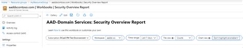 use azure monitor workbooks with microsoft entra domain services