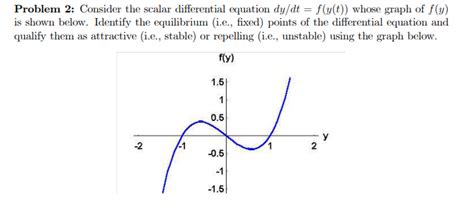 Solved Problem Consider The Scalar Differential Equation Chegg