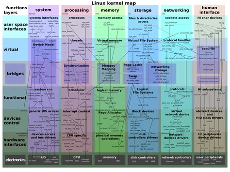 linux 3 2 und aspm november im kernel rückblick greenbyte ch