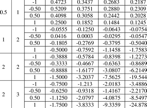 calculated values of q entropy estimates download table