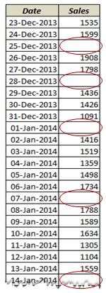 How To Handle Data Gaps In Excel Charts