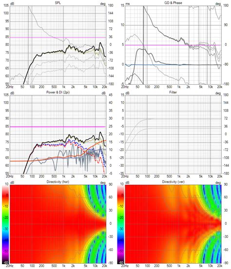 Understanding Bessel Array Radiation Patterns Diyaudio