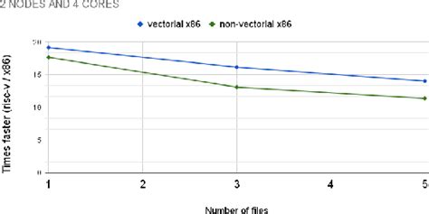 Figure From Challenges And Opportunities For RISC V Architectures Towards Genomics Based
