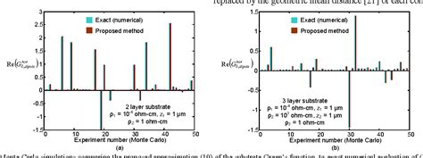 Figure 4 From High Frequency Mutual Impedance Extraction Of Vlsi