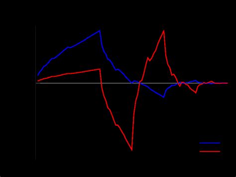 4 Wavelet Ortonormal De Daubechies Download Scientific Diagram
