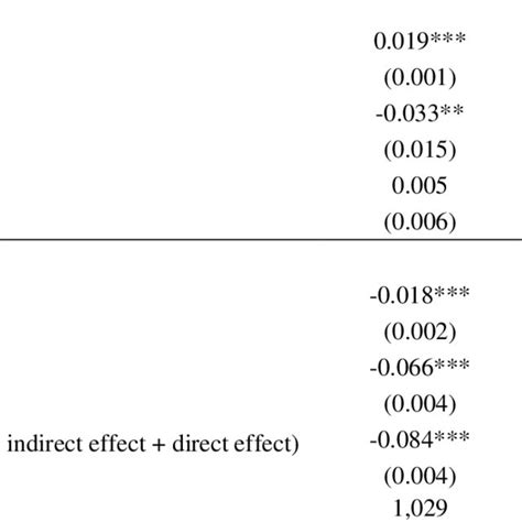 Non Parametric Local Linear Estimates Download Scientific Diagram