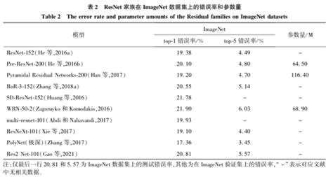 Cv Image Classification 图像分类卷积神经网络模型综述(全) 知乎 Cv Image Classification 图像分类卷积神经网络模型综述(全) 知乎