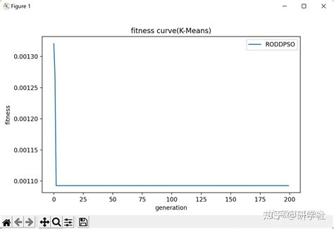 随机分布式延迟PSORODDPSO K Means算法Python代码实现 知乎