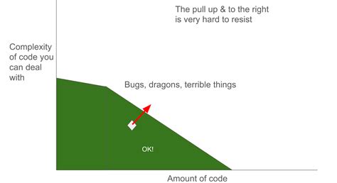 on long term software development