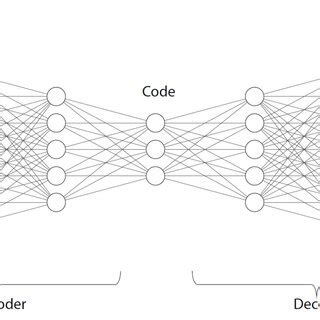 Diagram Of Autoencoder Download Scientific Diagram
