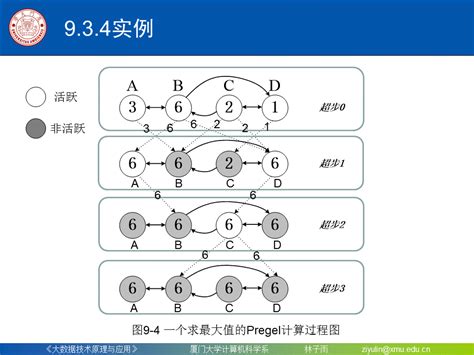 科普 大数据技术原理与应用（第九章 图计算） 每日头条