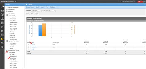 how to check email traffic reports in smartermail myasp