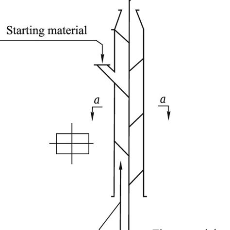 Schematic Diagram Of The Separation Process Download Scientific Diagram
