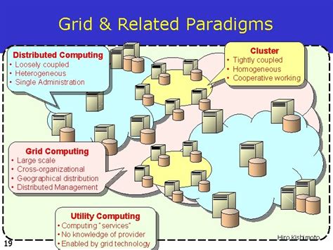 Introduction To Grid Computing Trends Challenges Technologies Applications