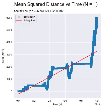 GitHub ChunHou C Monte Carlo Simulation This Repo Contains The Code Used For Process The Raw