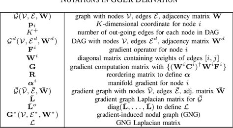 table i from manifold graph signal restoration using gradient graph
