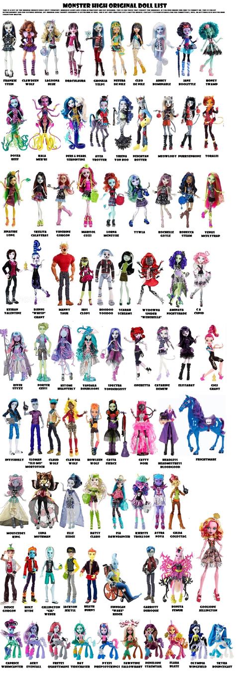 Monster High Names