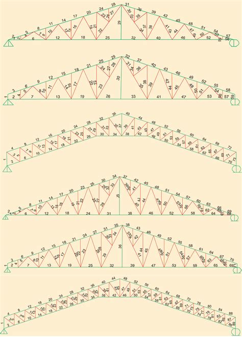 Comparison Of Steel Truss Profiles For Roofing Large Areas Mgs