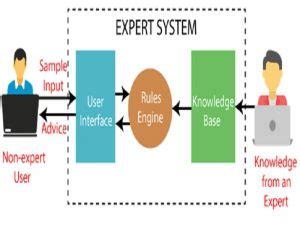 8 Inference Engine Examples StudiousGuy