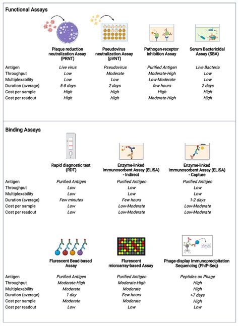 Pathogens Mdpi On Linkedin Serology Infectiousdisease Publichealth