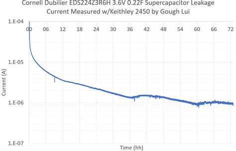 Whats Super About Supercapacitors Part 4 Measuring Leakage Sizing A Solution And Lifetime