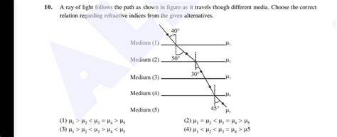 A Ray Of Light Follows The Path As Shown In Figure As It Travels Though D