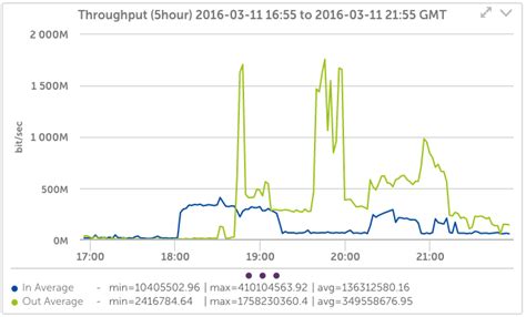 NetApp Data ONTAP LogicMonitor