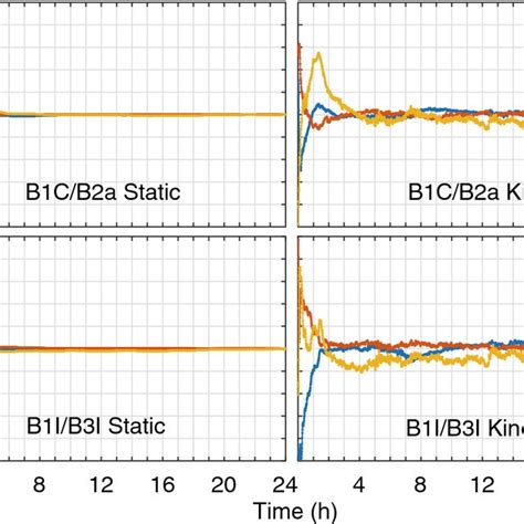Performance Evaluation Of Bds 3 Ppp B2b Precise Point Positioning