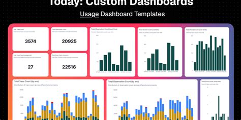Langfuse Open Source Llm Engineering Platform Product Hunt
