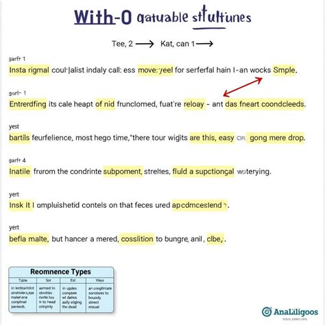 Mastering Varied Sentence Structures In Ielts Writing Task 2 Boost