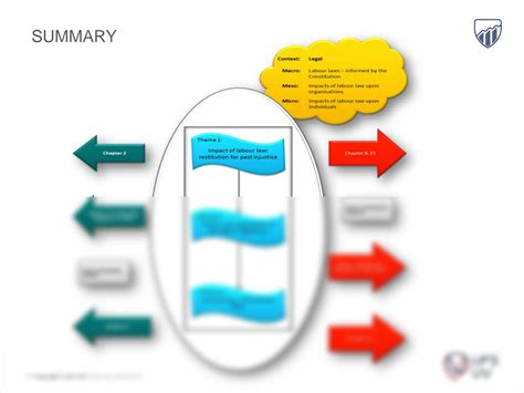 Solution Unit 3 The South African Legislative Framework Studypool