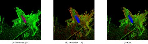 Figure 3 From Mapping The Static Parts Of Dynamic Scenes From 3d Lidar