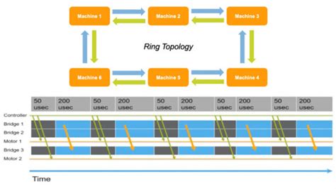 FPGA Industry Articles Electrical Engineering Electronics Industry Articles