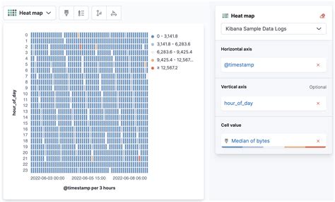 Heatmap No Longer Displays Empty Cell For Missing Values · Issue 133879 · Elastickibana · Github