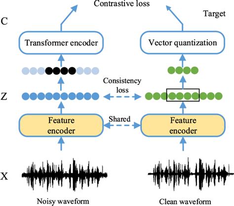 Figure From A Joint Speech Enhancement And Self Supervised Representation Learning Framework