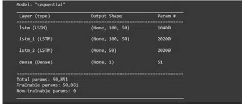 The Complete Guide To Recurrent Neural Network Datamites Offical Blog