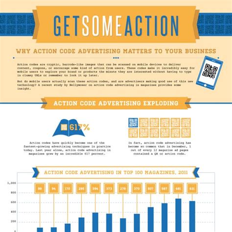 Why Action Code Advertising Matters Pdf Advertising Industry