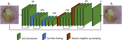 The Overall Architecture Of The Refinement Network The Numbers Of