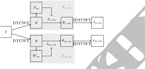 Figure 2 From Enhancing Textural Differences Using Wavelet Based