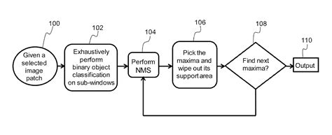 Multi Object Detection And Recognition Using Exclusive Non Maximum Suppression Enms And
